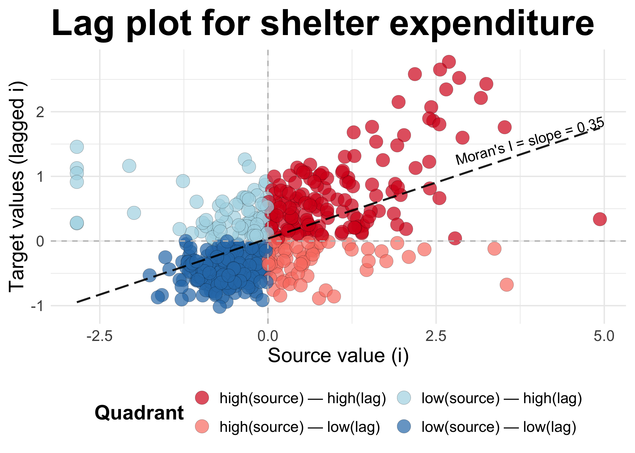 Understanding Moran's I | Mikael Brunila